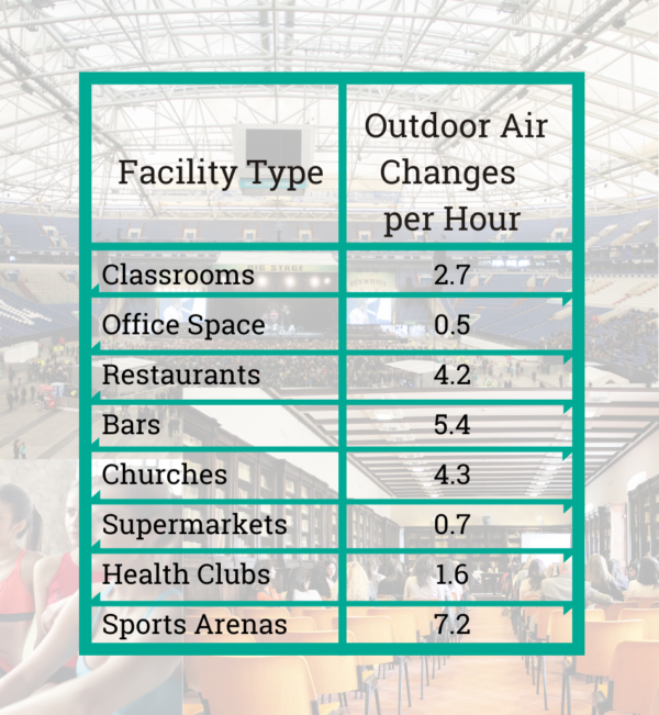 Improving Ventilation Part 1: Why, How and What - Eldridge