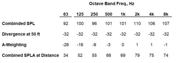 Meeting Acoustic Requirements Part 2: Acoustic Calculations