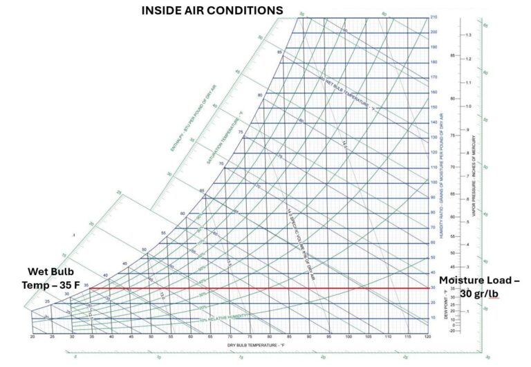 Psych Chart 2 - Eldridge